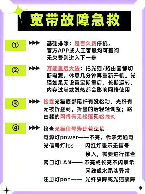 宽带紧急复机什么意思图标