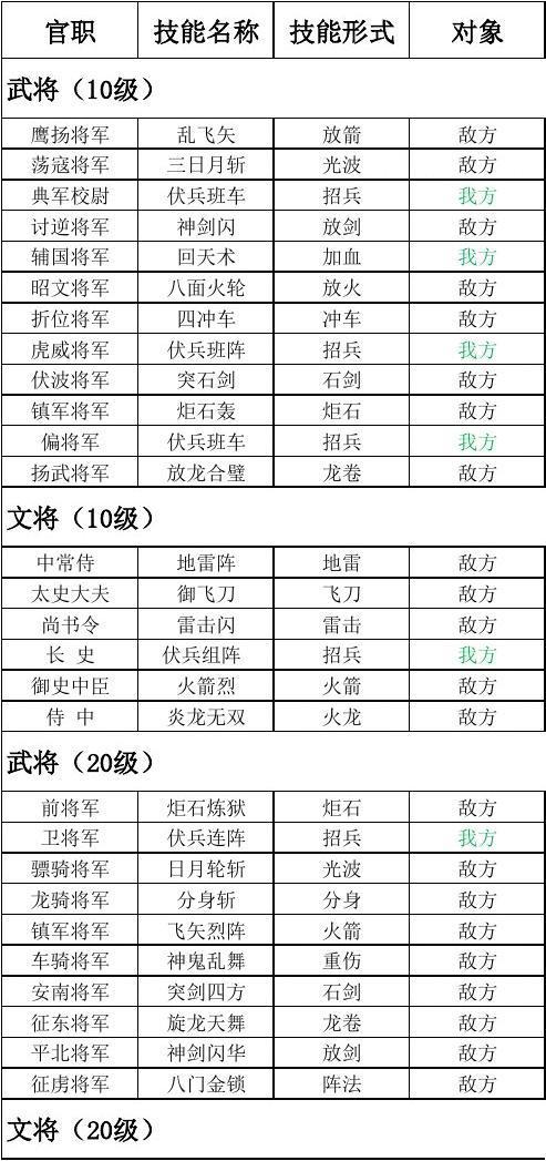 三国群英传1各阶段武将技盘点图标