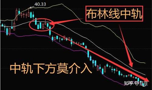 中轨线指的哪条线
