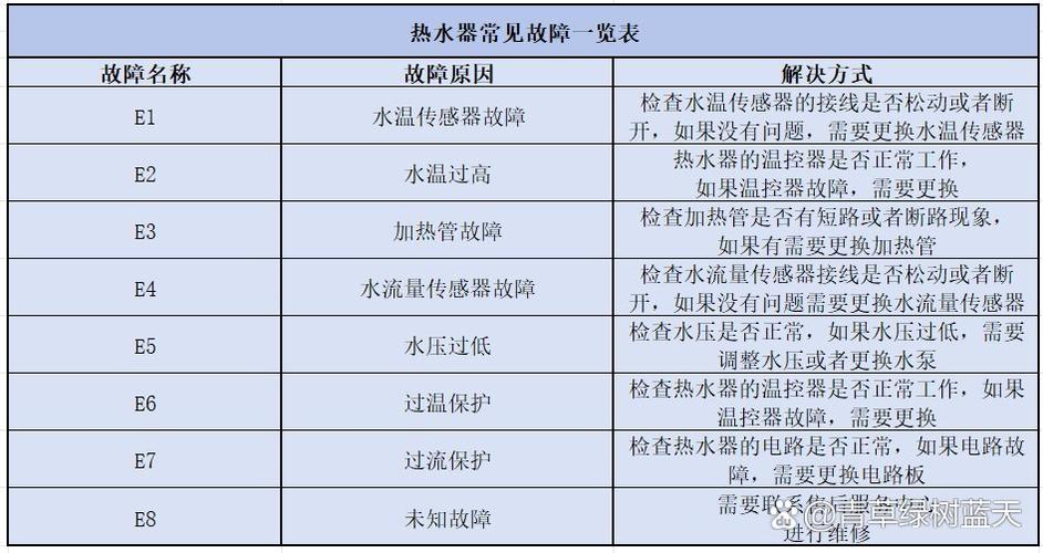 热水器e2是什么意思图标