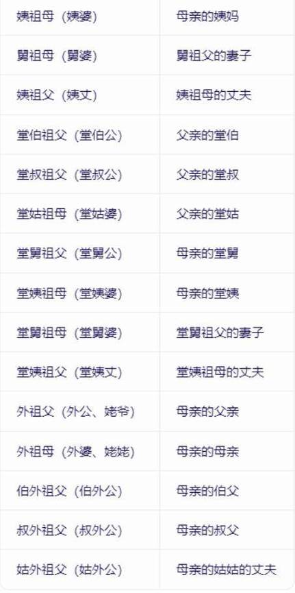 姥爷的妹妹该怎么称呼图标