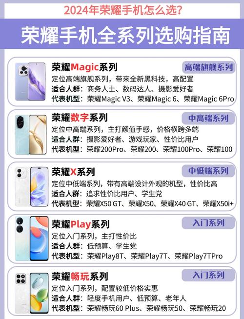 现在买荣耀play怎么样图标