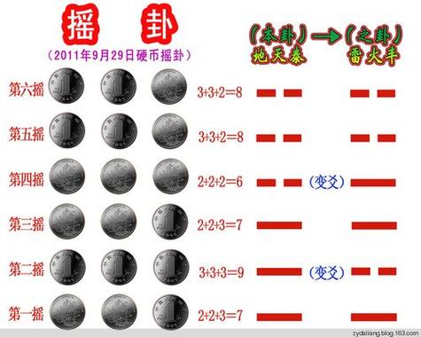 免费摇卦占卜截图