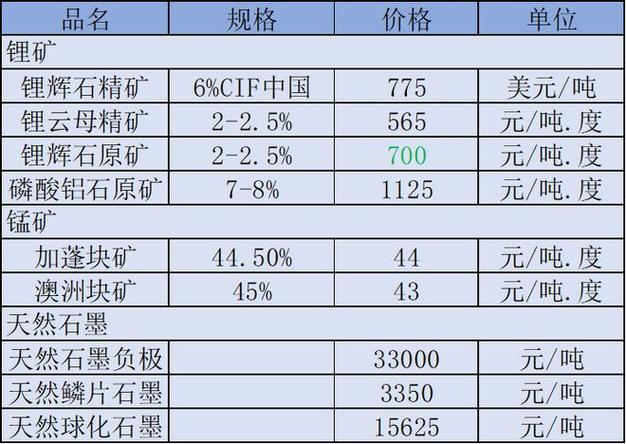 100种矿石价格表图标