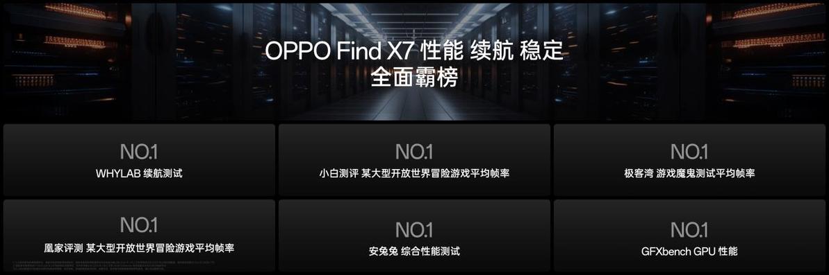 OPPO打开帧率显示图标
