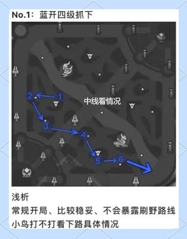 推荐给新手的打野位置图标