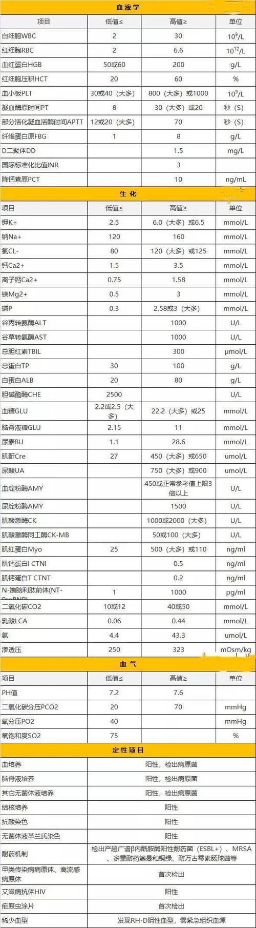 aptt报危急值图标