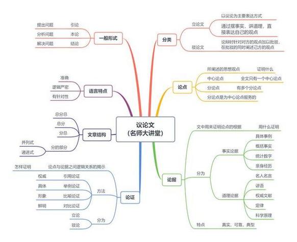 写作技巧与方法图标