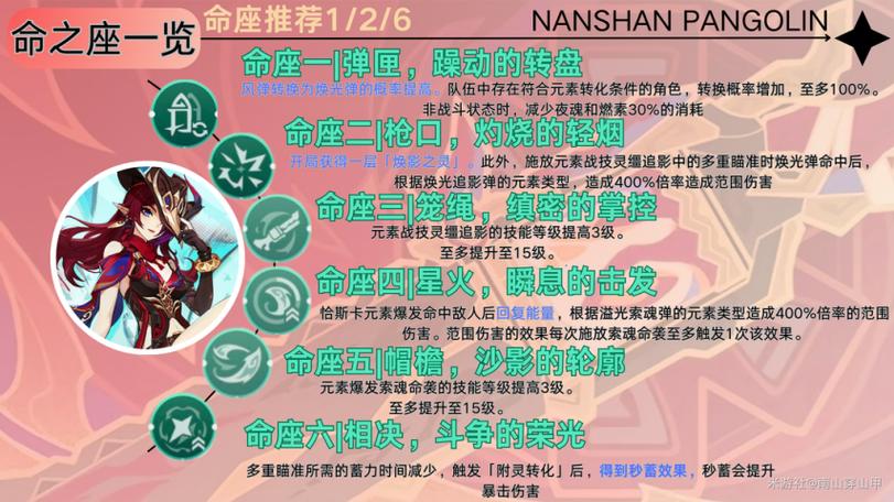 原神什么是命之座图标