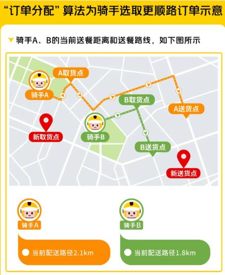 美团骑手怎么设置路线规划截图
