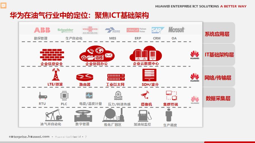 对于华为公司改进建议截图