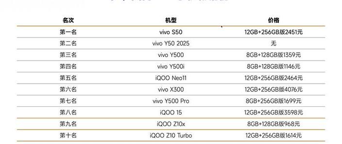 Vivo手机排名