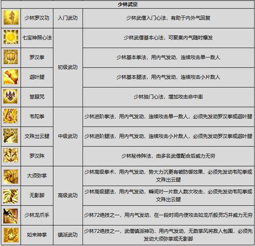 天龙八部少林pk技巧图标