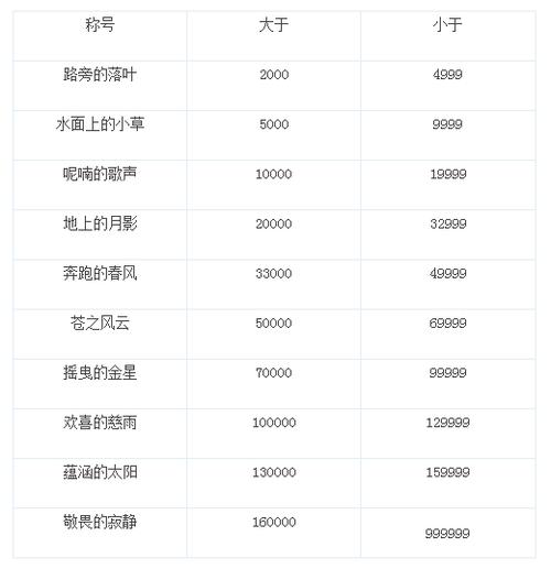 魔力怀旧刷声望最快方法图标