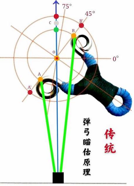 带瞄点的弹弓瞄准图解图标