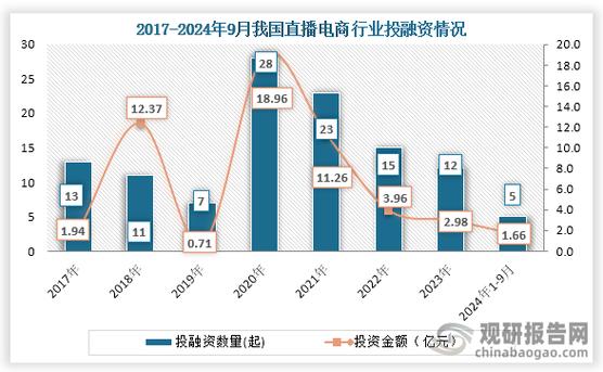 2024直播带货行业能长久吗图标