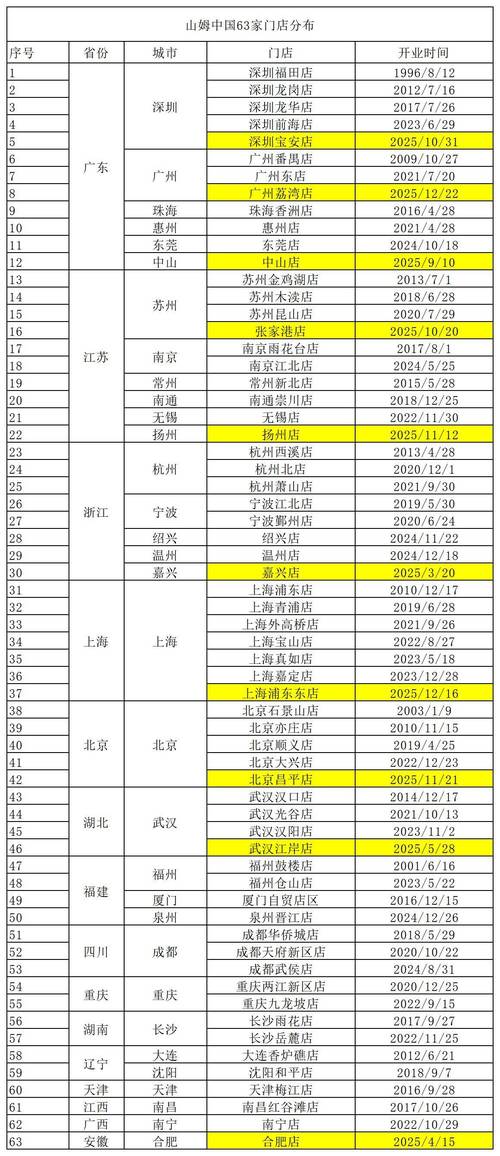 汤姆站长统计图标