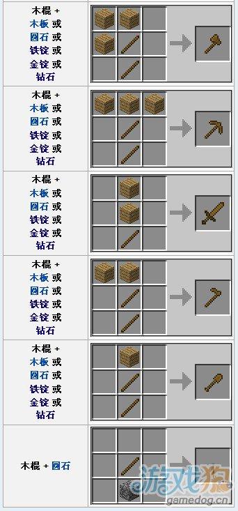 我的世界工具用途详解图标