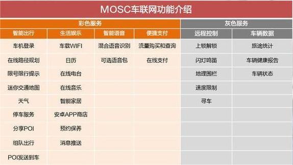 车联网需要付费吗截图