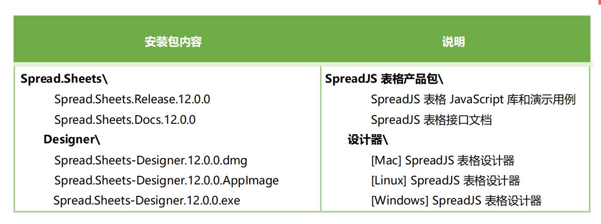 vue在线编辑excel图标