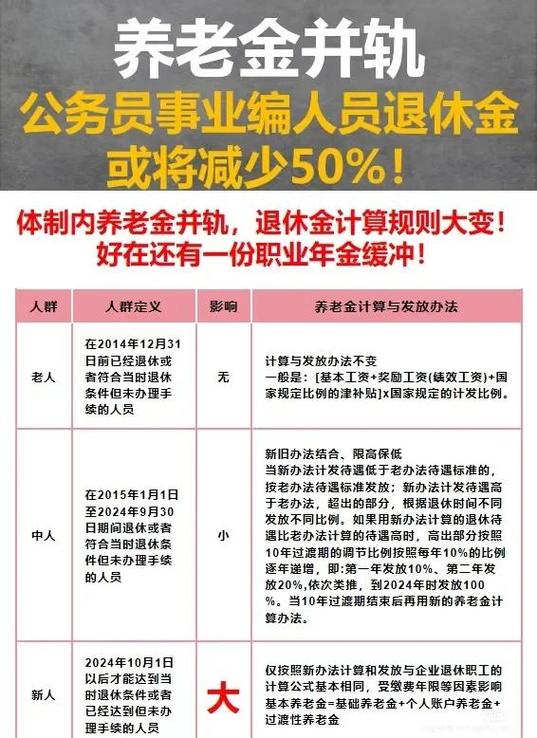 2014至2024中人教师退休政策图标