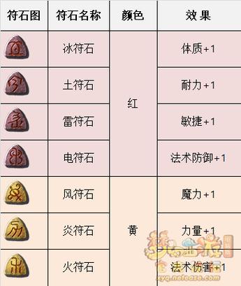 梦幻西游打符石图标