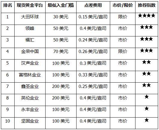 交易平台排行榜前十名图标