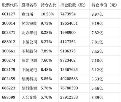 广发科技先锋混合基金怎么样