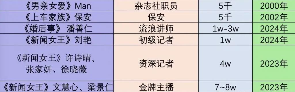 记者一年的收入图标