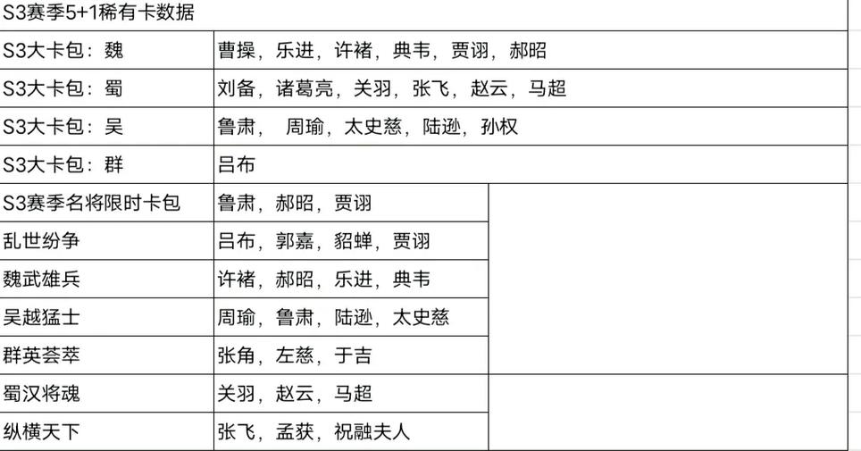 三国志战略版核心武将表图标