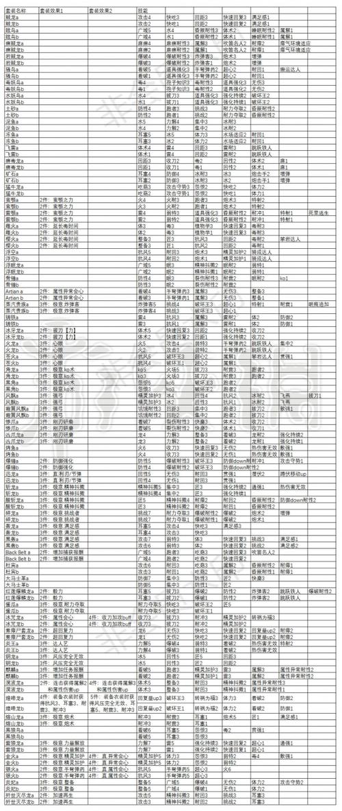 冰原 等级缩略图