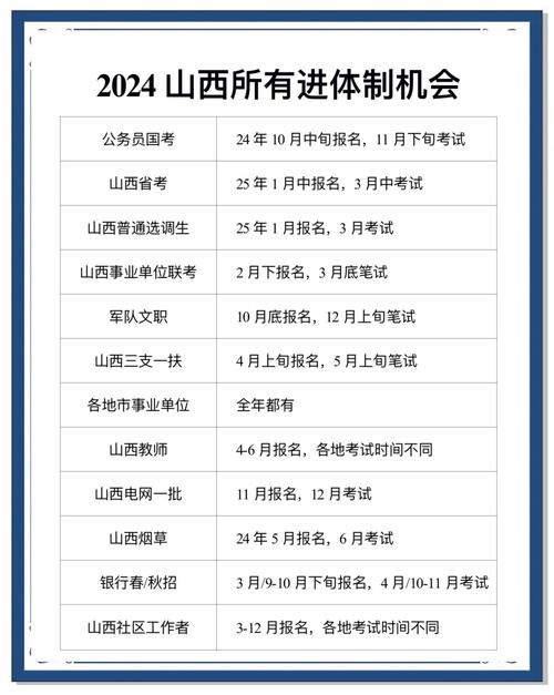 山西高中一共几次会考