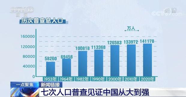 人口普查个人信息查询图标