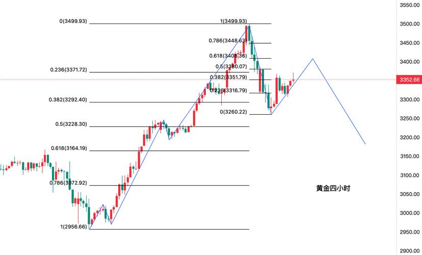 比特币和黄金走势关系截图
