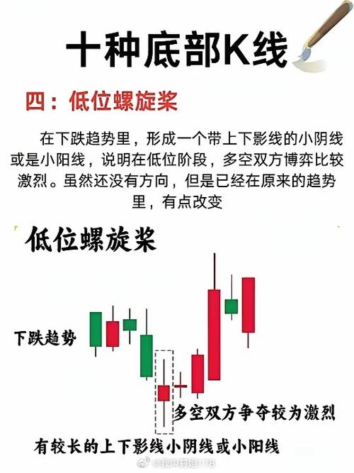 股票盆形底图标
