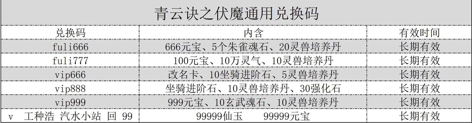 青云诀之伏魔5亿元宝兑换码图标