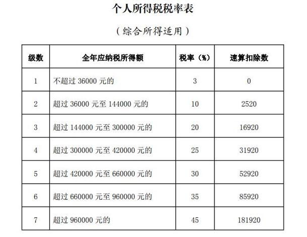 1万5要交多少个人所得税图标