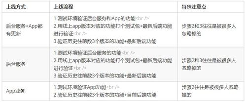 如何避免测试版本与上线版本有差异