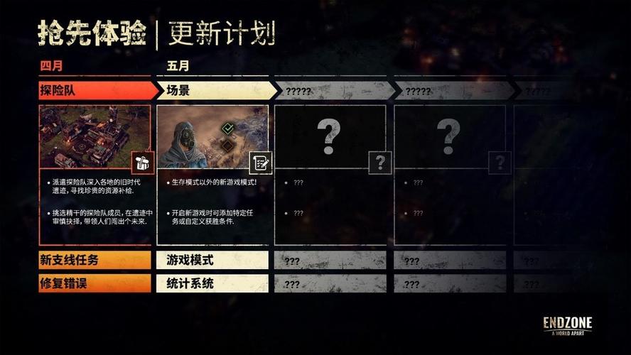 沙漠风暴末日生存铜线怎么获得