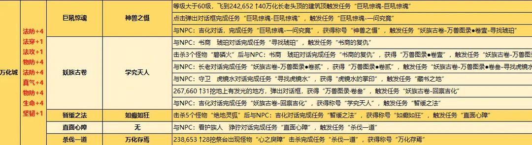 完美世界称号任务图标