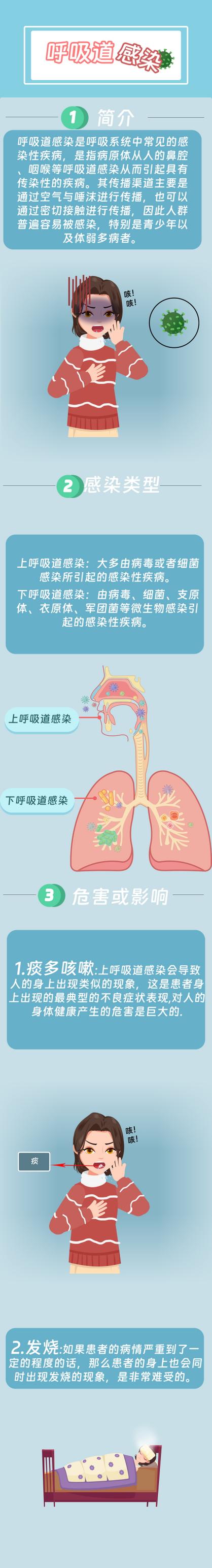 病毒感染是怎么引起的图标