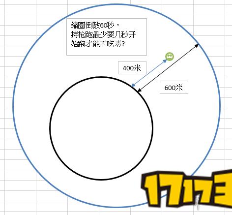 吃鸡刷圈时间图标
