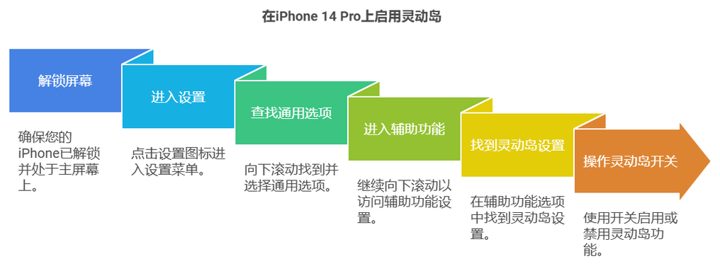 苹果14pro灵动岛开关在哪里图标