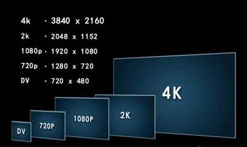 6k像素是多少万像素截图