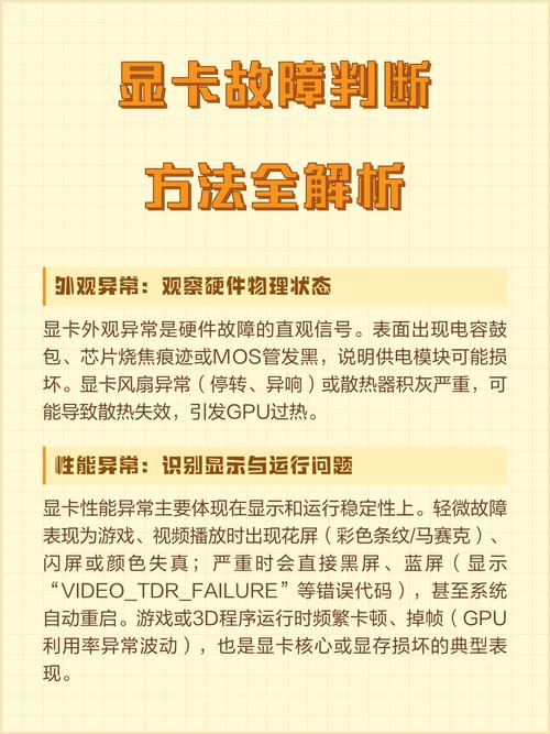 显卡故障检测方法图标