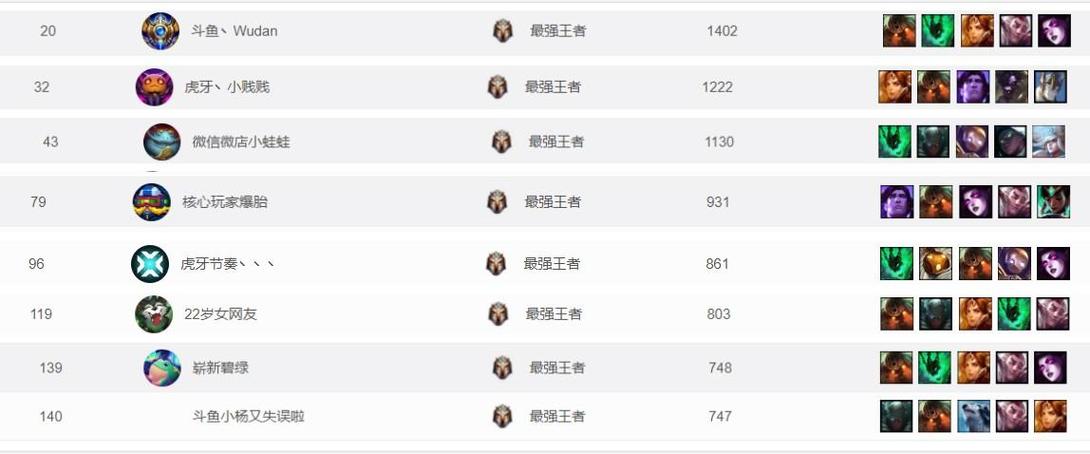 灵活排位多少级能打