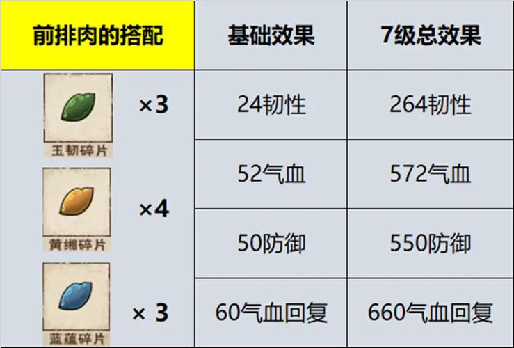 烟雨江湖材料攻略图标