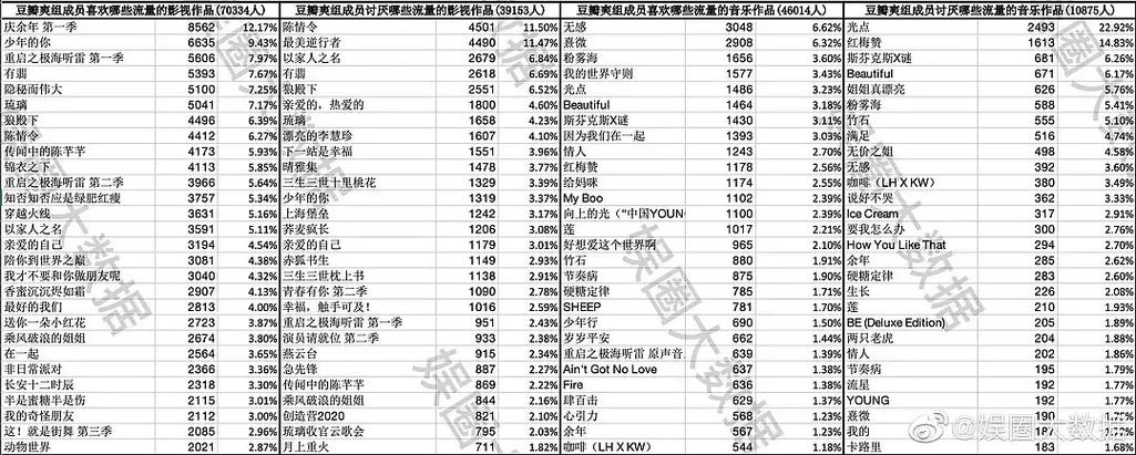 豆瓣配音小组任务种类图标