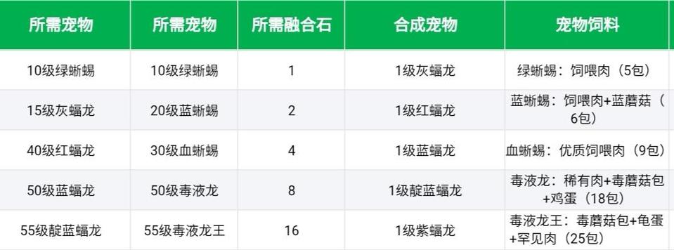创造与魔法紫蝠龙合成表图标