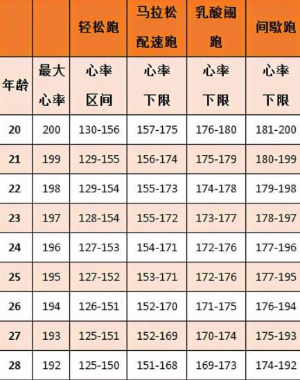 女人正常心跳的标准是多少截图